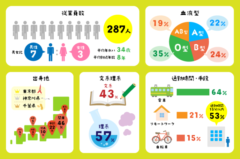 資料づくりからブランドイメージ確立まで イラストがもたらすメリットとは